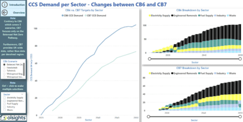 The UK’s Seventh Carbon Budget (CB7): What It Means for the Energy ...