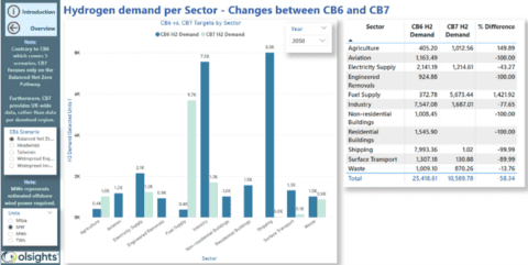 The UK’s Seventh Carbon Budget (CB7): What It Means for the Energy ...