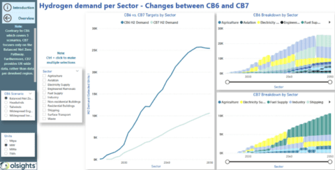 The UK’s Seventh Carbon Budget (CB7): What It Means for the Energy ...